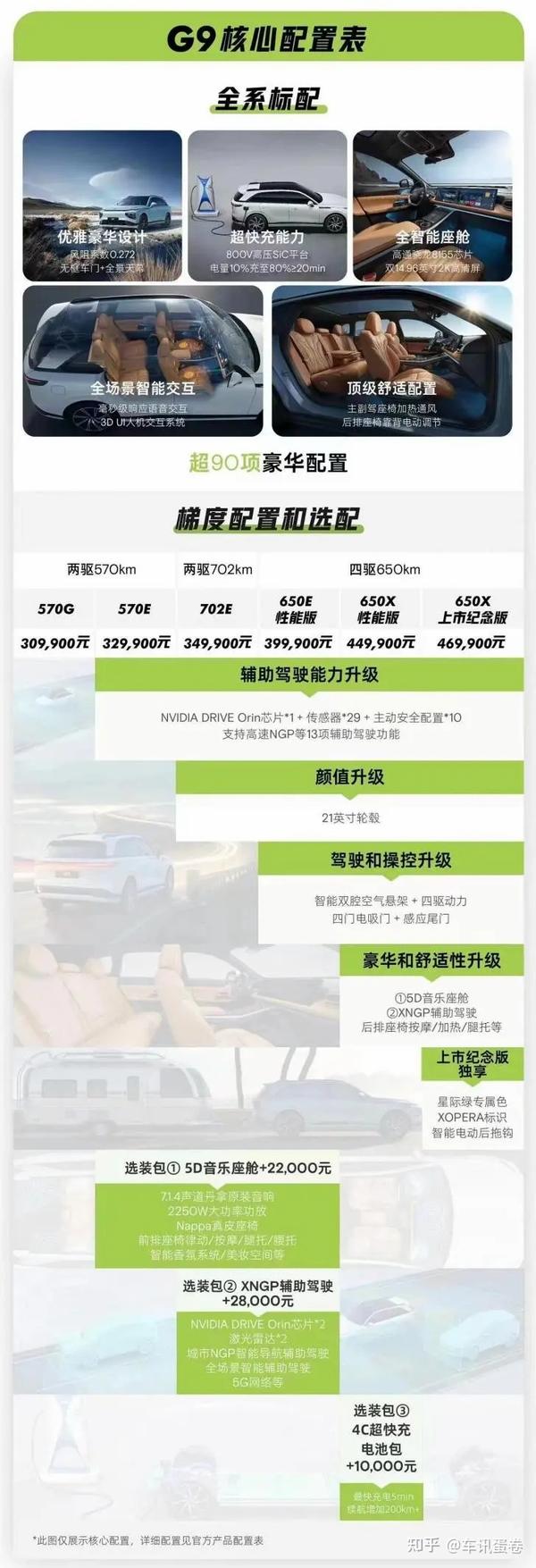 小鹏G9选购指南：30.99万元起，哪款才最值得买？ - 知乎