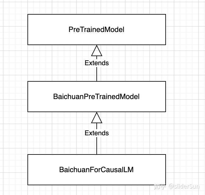 LLMs源码阅读（二）Baichuan - 知乎