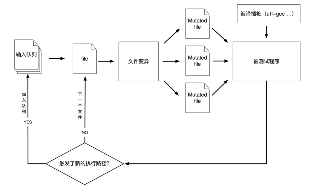 Fuzzm: 针对WebAssembly内存错误的模糊测试 - 知乎