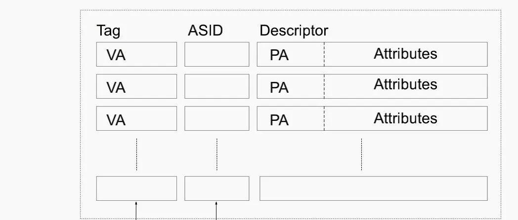 什么是TLB - 知乎