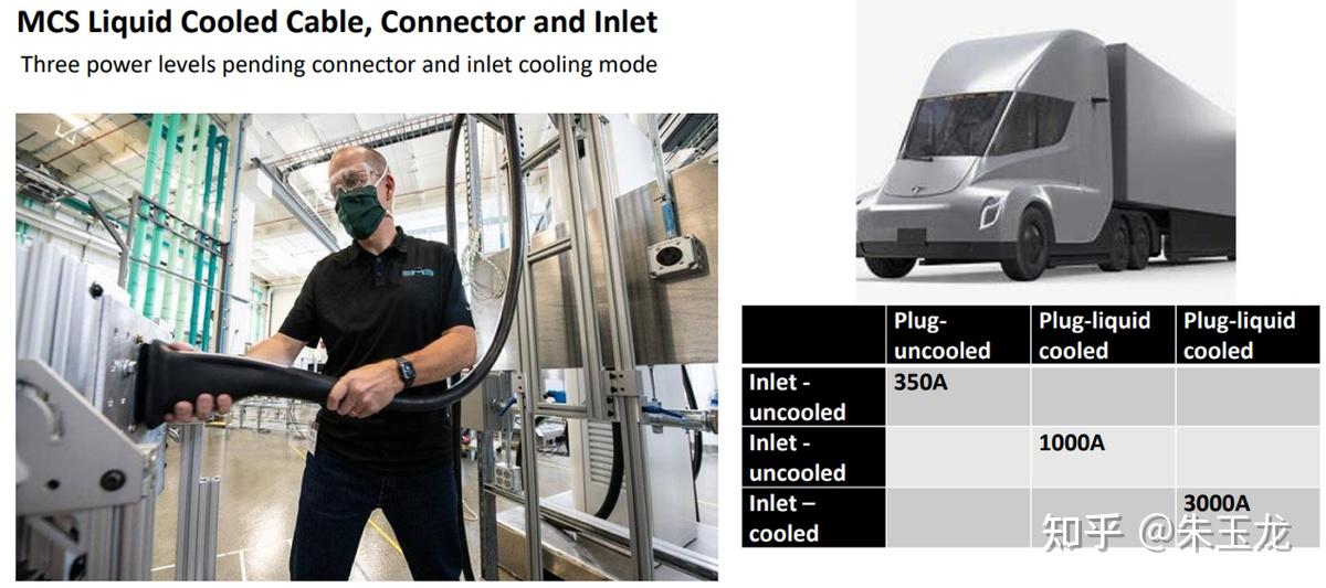什么是MCS 3750kW充电系统？ - 知乎