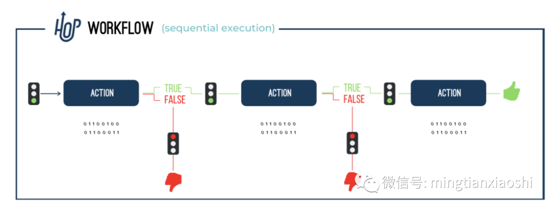Hop基本概念 - 知乎