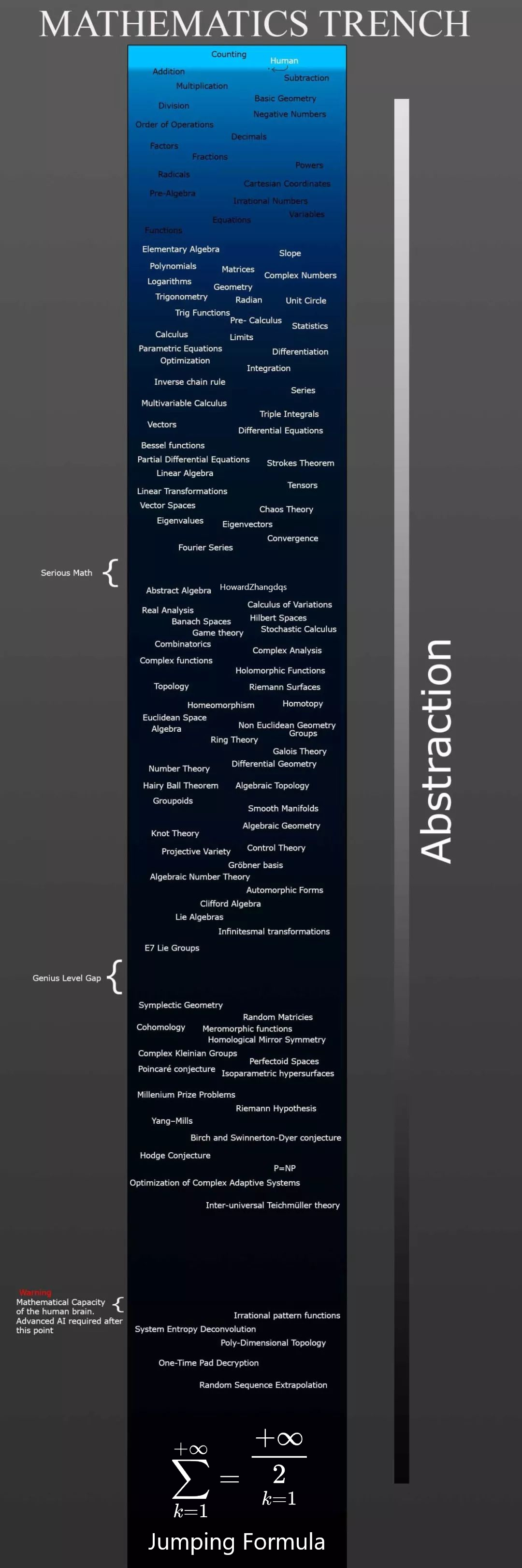 Jumping三定律对宇宙终极大定理的一个互推 - 知乎
