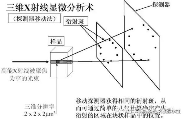 干货 | EBSD晶体学织构基础及数据处理！ - 知乎
