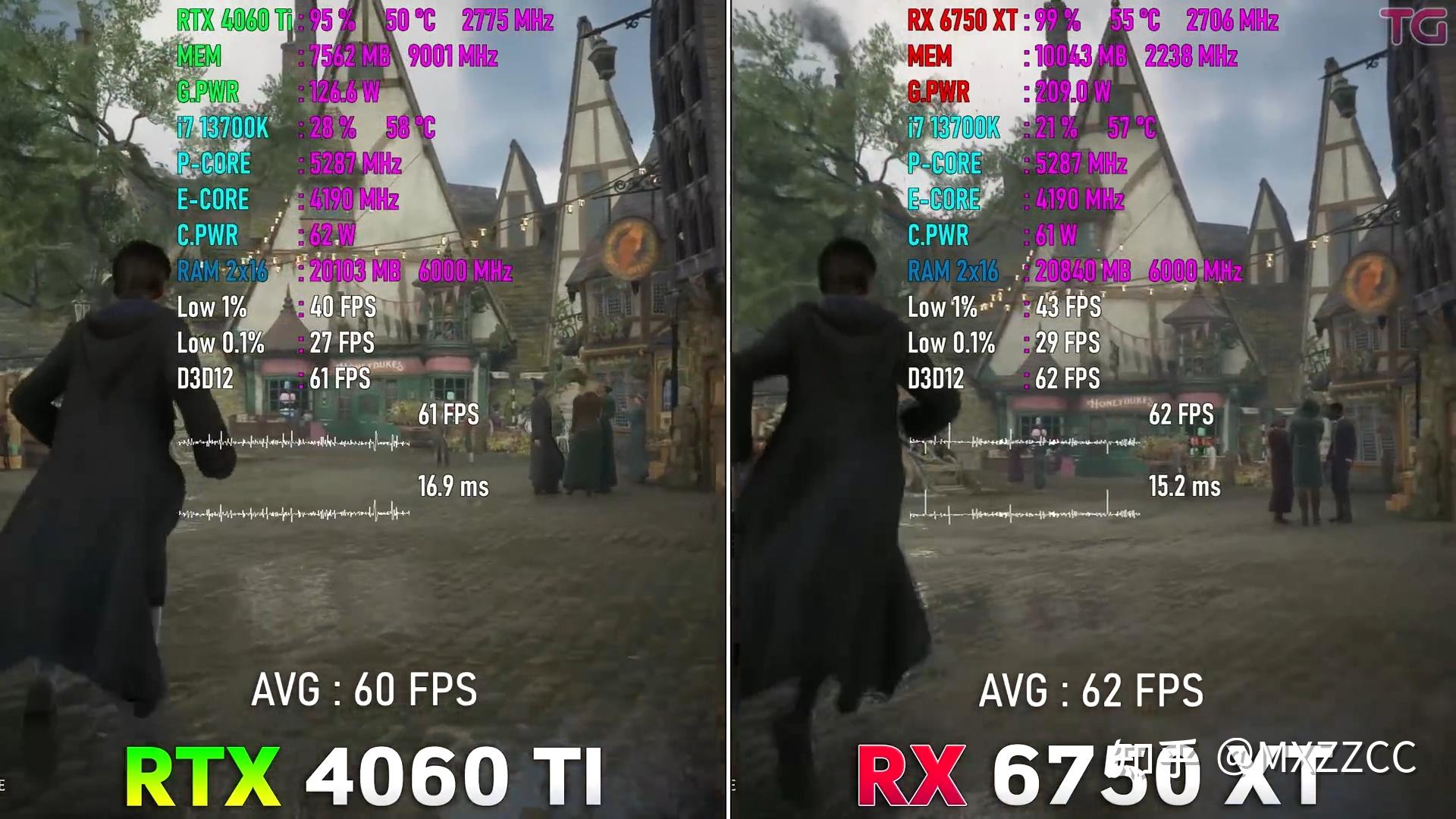 【4060Ti VS 6750XT】2K最高画质 游戏帧数对比测试 DLSS2、3/FSR：OFF - 知乎