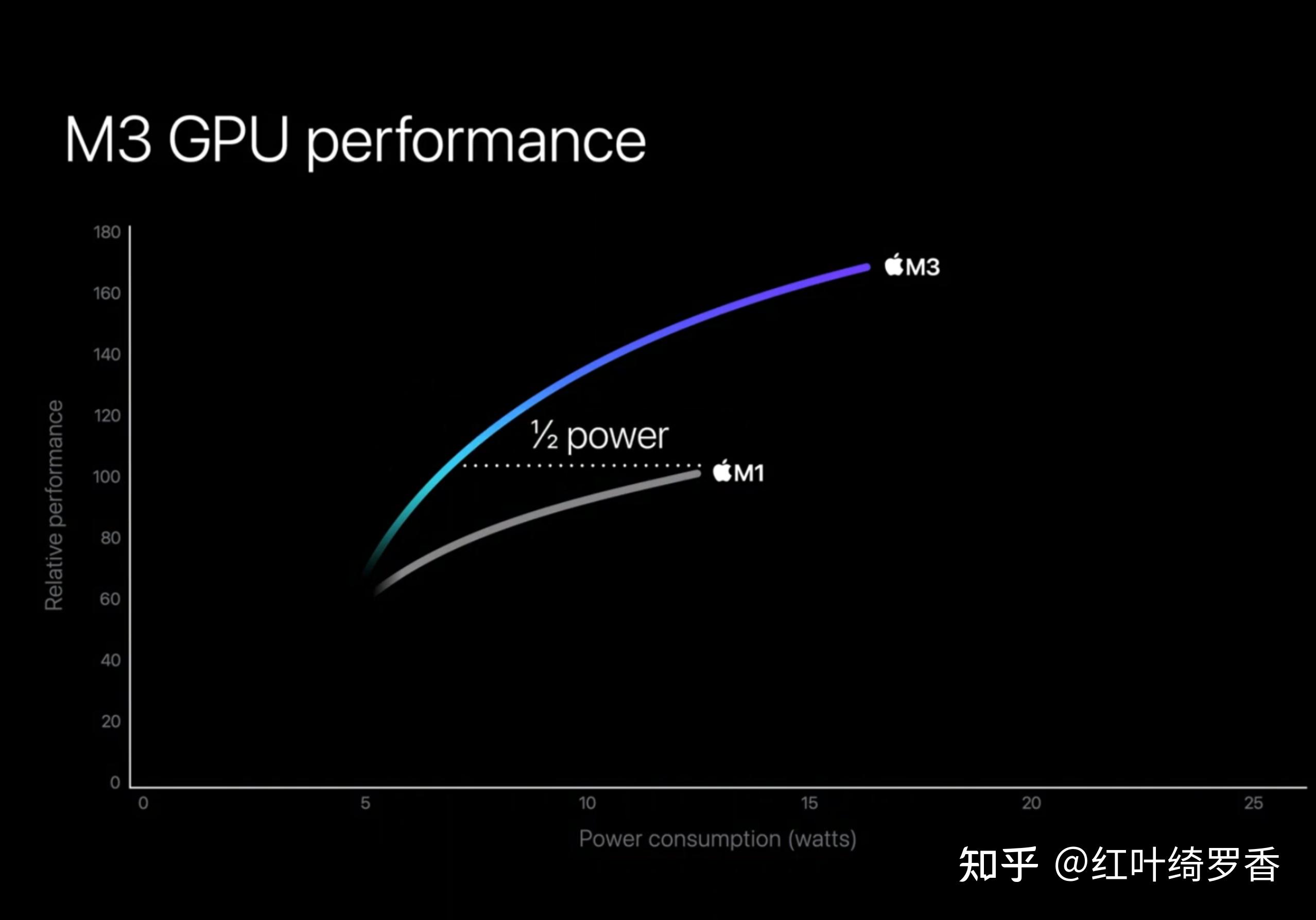 M3、M2、M2Pro、M3Pro哪个更值得推荐？ - 知乎