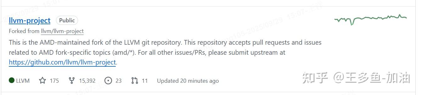 ROCm源码第一眼（第一篇概览） - 知乎