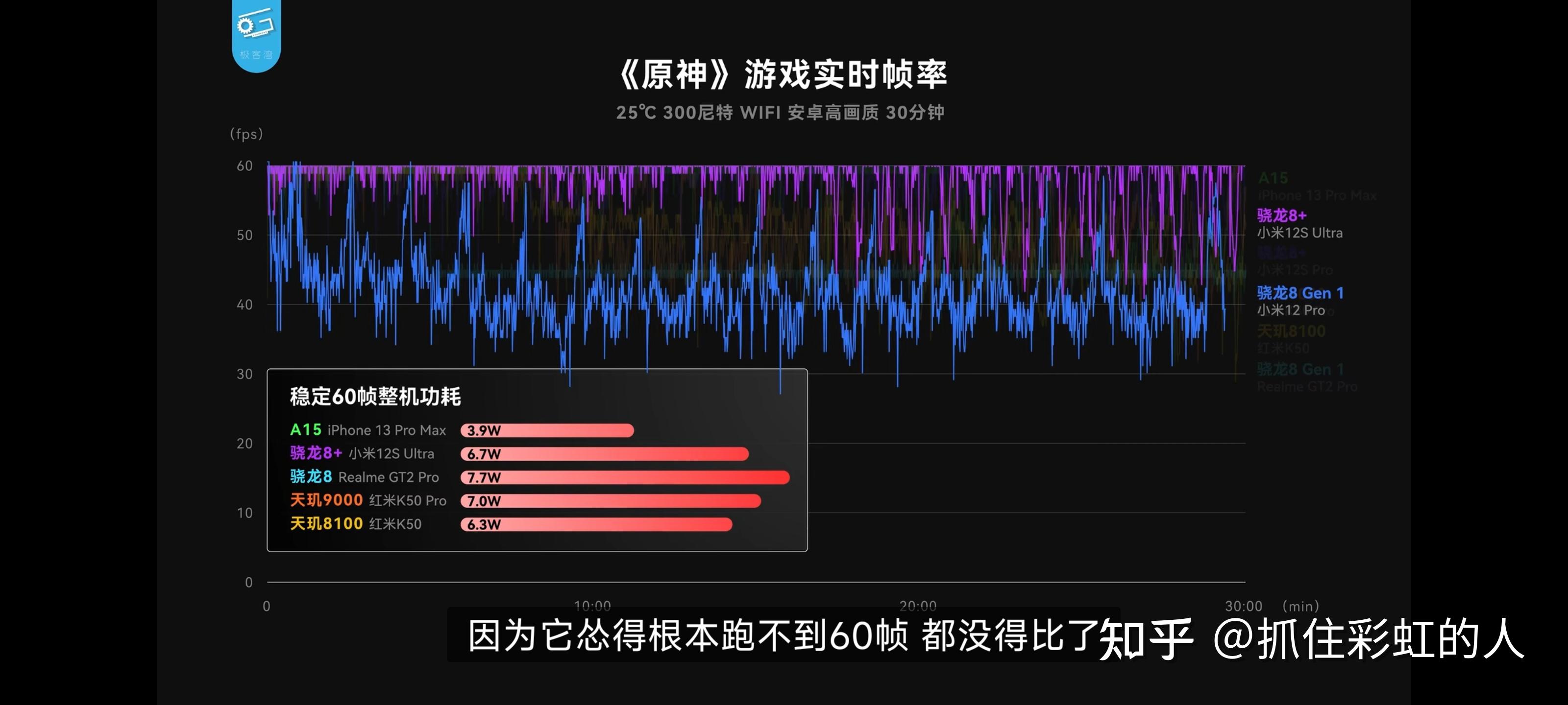新发布的骁龙8gen2性能超过A15了吗？A16呢？ - 知乎
