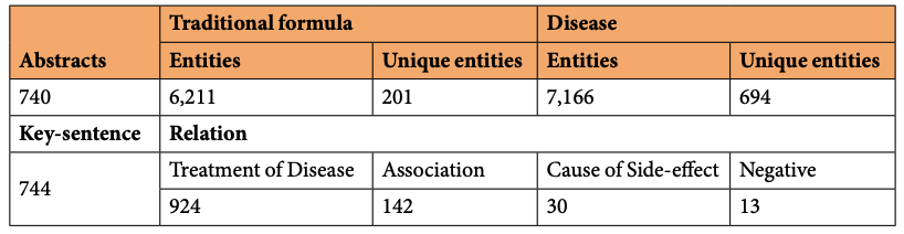 TFDR传统方剂 - 疾病关系数据集介绍 - 知乎