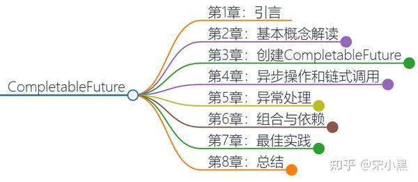 优雅处理并发：Java CompletableFuture最佳实践 - 知乎
