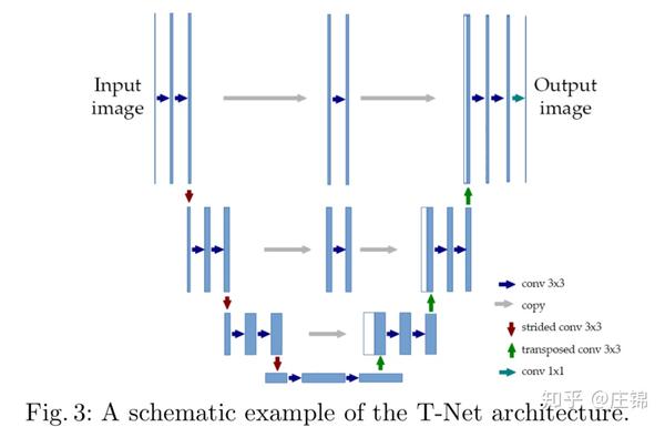 Ensembling Neural Networks for Digital Pathology Images Classification and Segmentation 阅读笔记 - 知乎