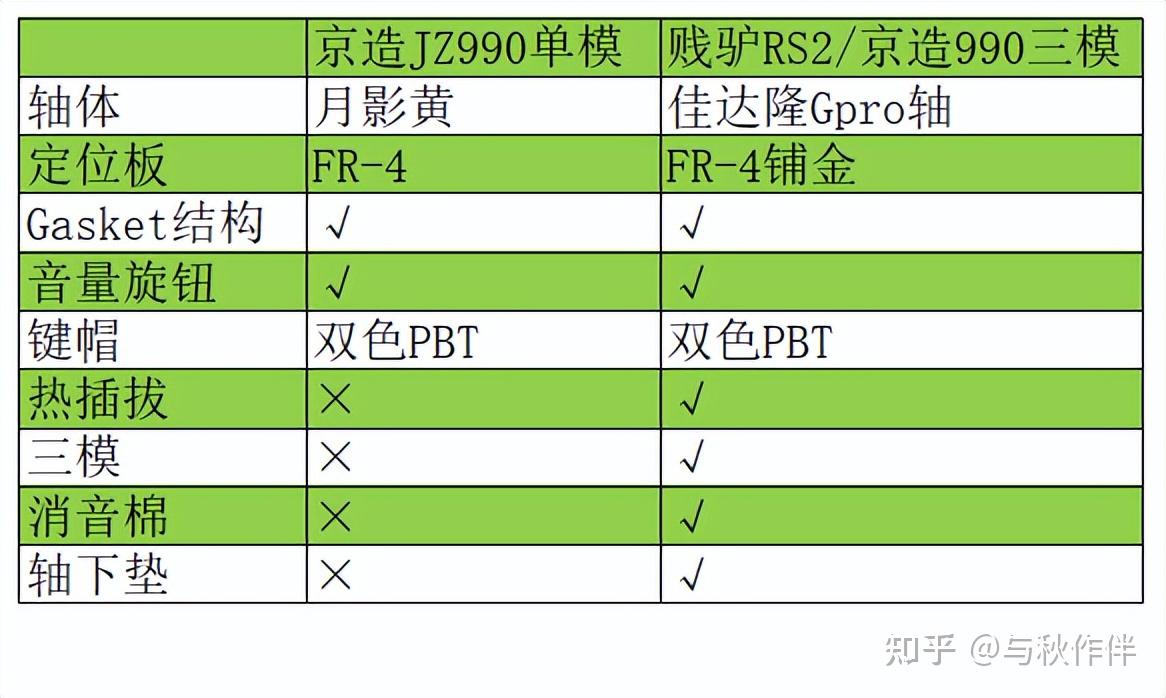 半价的贱驴RS2，京造JZ990单模板使用体验如何 - 知乎