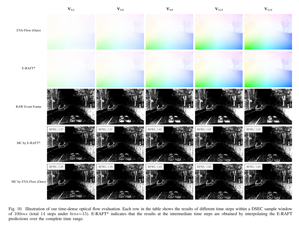 【2023年7月12日】 论文分享 - 知乎