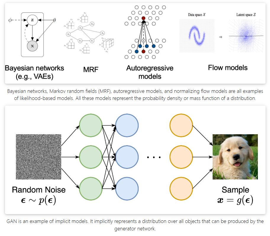 Generative Modeling by Estimating Gradients of the Data Distribution - 知乎