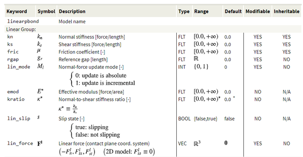 PFC5.0 接触模型-内置的接触模型—线性平行粘结模型（翻译自help文件） - 知乎