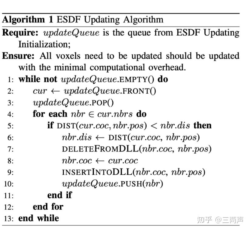 从Occupany Grid Map构造ESDF的两种方法对比——FIESTA与Fast Planner - 知乎