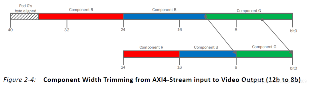 Video_In_to_AXI4-stream - 知乎