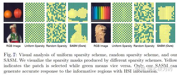 Coarse-to-Fine Sparse Transformer for Hyperspectral Image ...