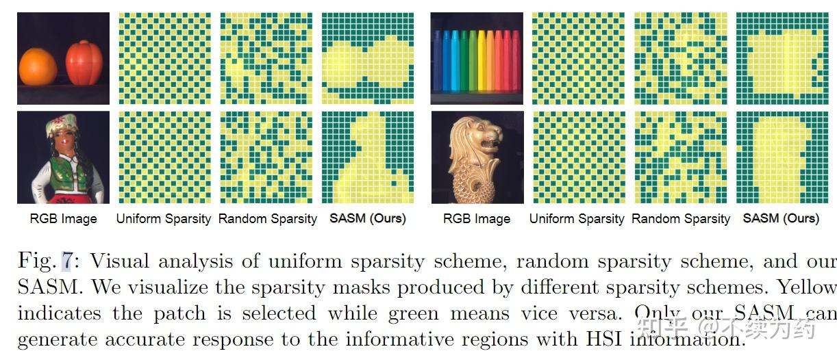 Coarse-to-Fine Sparse Transformer for Hyperspectral Image ...