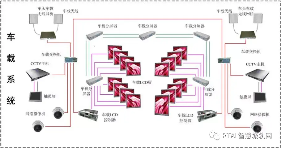 【智慧加油站】轨道交通PIS系统简析（上） - 知乎