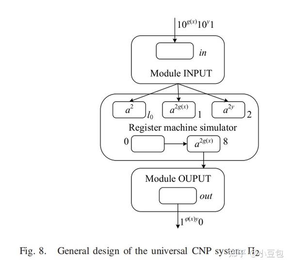 CNP|耦合神经P系统 - 知乎