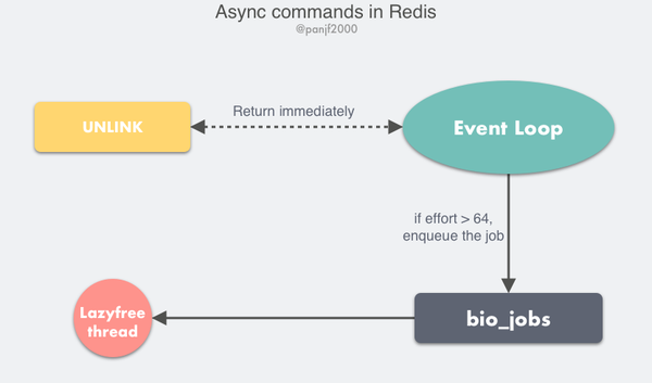 Redis 多线程网络模型全面揭秘 - 知乎