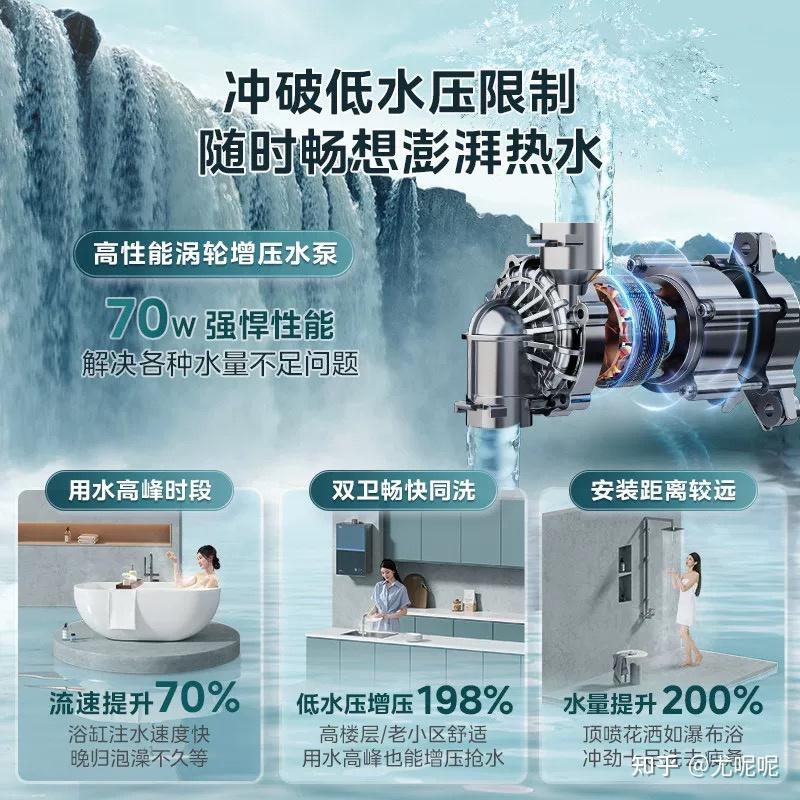 零冷水并不等于恒温？增压也会分真假？美的M9S海尔KL7S等6款热门燃气热水器型号全面解析，一次聊透燃气热水器选购核心！