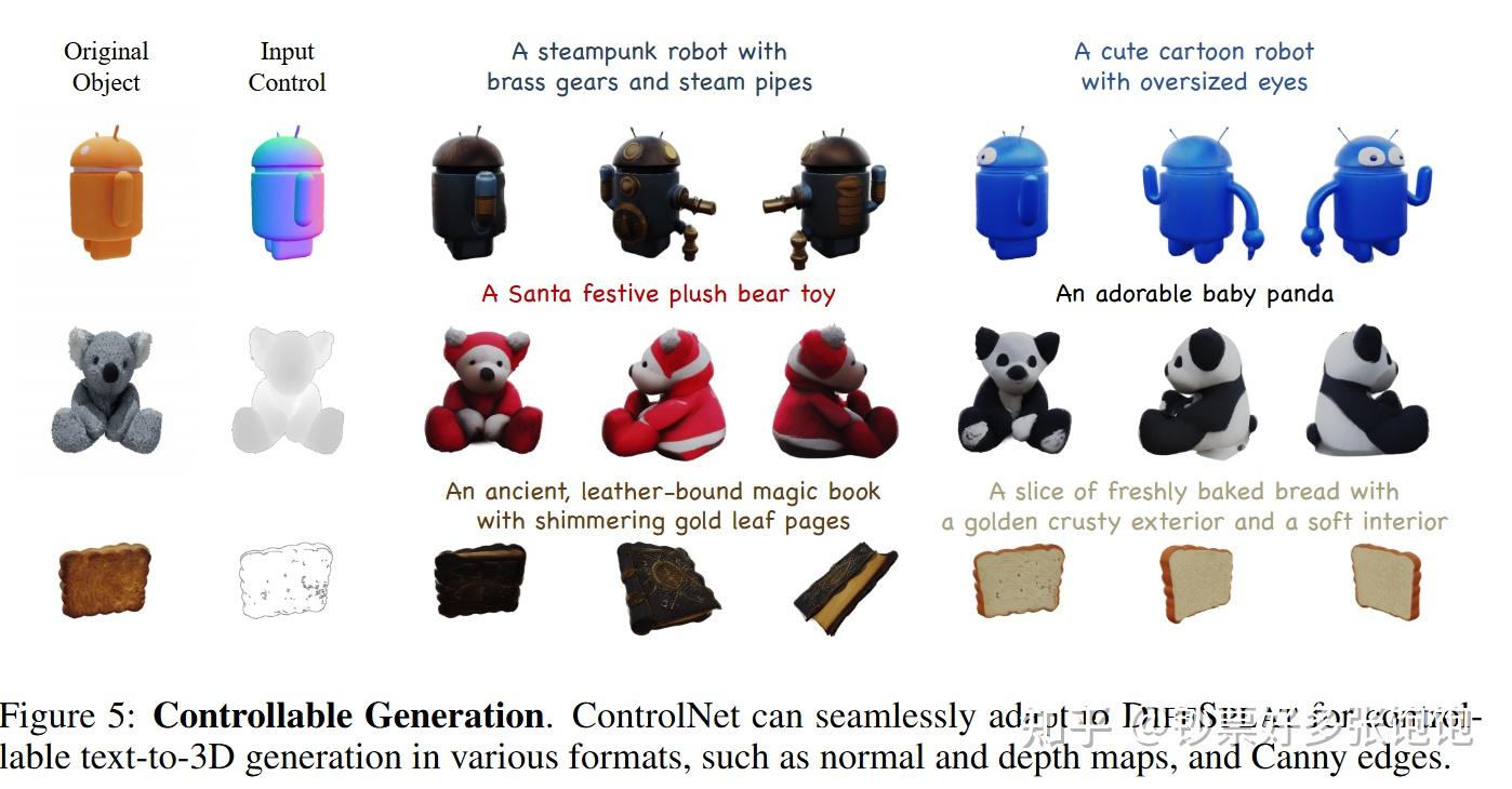 DiffSplat: Repurposing Image Diffusion Models for Scalable Gaussian Splat Generation论文学习笔记 - 知乎