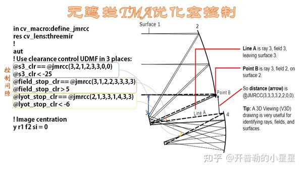CODE V宏语言使用介绍 - 知乎