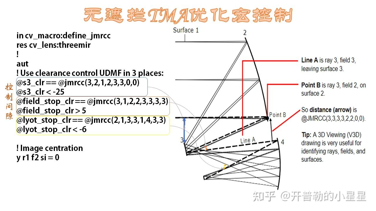 CODE V宏语言使用介绍 - 知乎