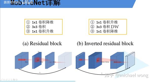 MobileNet v1、v2网络详解 - 知乎