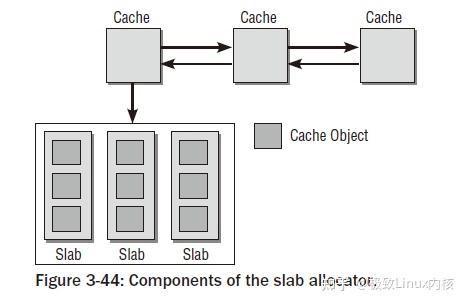 详细讲解Linux内核源码内存管理（值得收藏） - 知乎