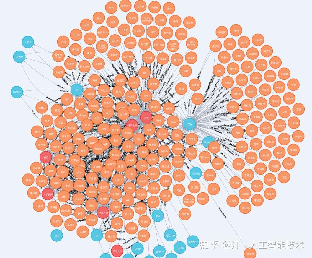 从零开始的知识图谱生活，构建一个百科知识图谱，完成基于Deepdive的知识抽取、基于ES的简单语义搜索、基于 REfO 的简单KBQA - 知乎