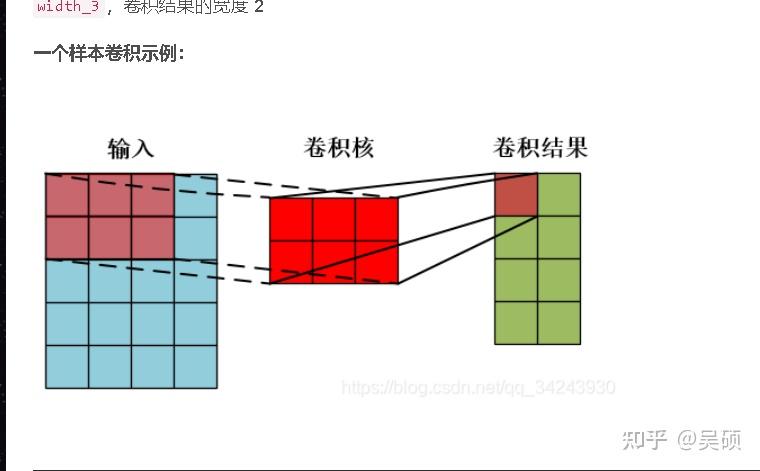 torch conv2d 卷积神经网络 - 知乎