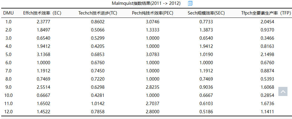 Malmquist指数案例分析 - 知乎
