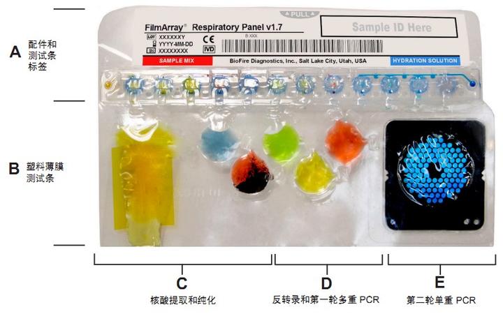 BioFire公司的FilmArray产品介绍 - 知乎