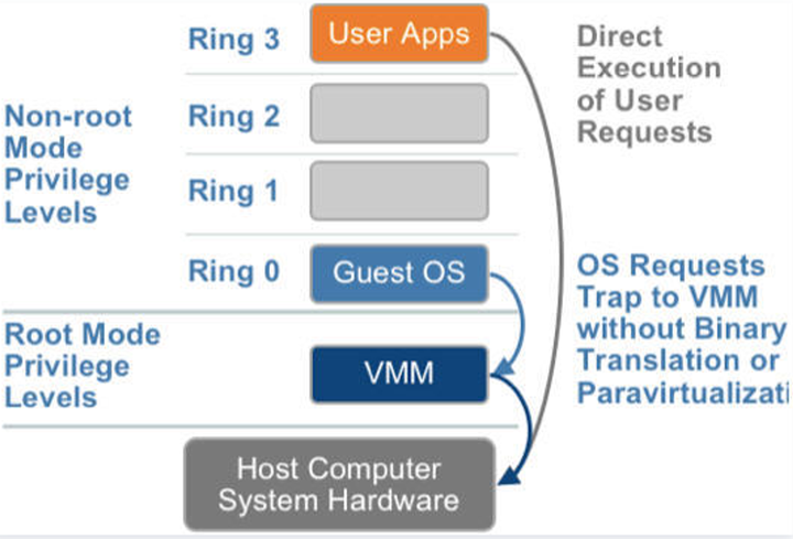 qemu kvm关于vcpu的实现 - 知乎
