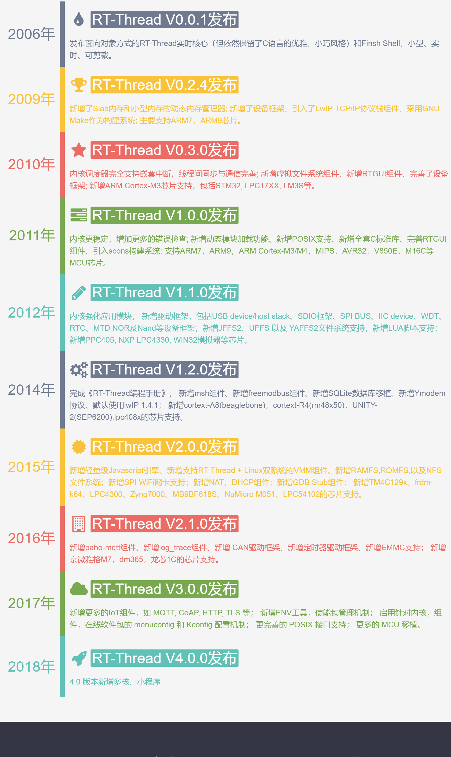 RT-Thread-OS实时操作系统指导（二） - 知乎