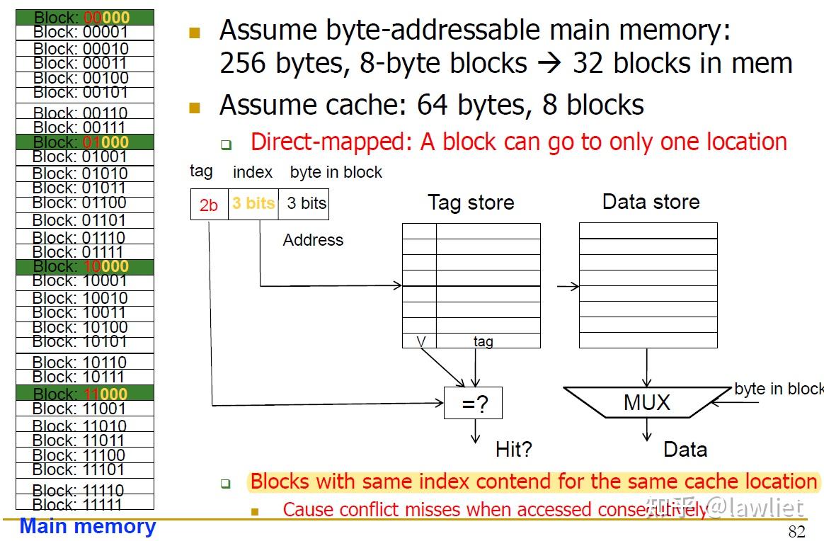 计算机体系结构：Cache - 知乎