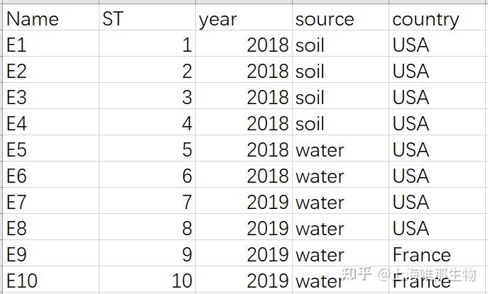 GrapeTree的安装及使用教程-最小生成树绘制 - 知乎