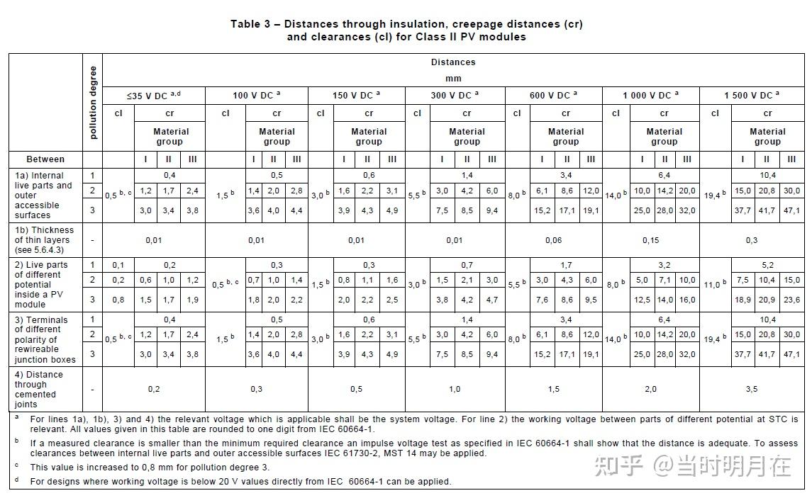 IEC 61730-1:2016 中文版 - 知乎