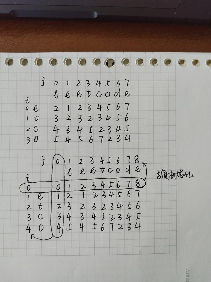【Leetcode·中等】动态规划如何初始化数组（583.两个字符串的删除操作·Delete Operation for Two Strings） - 知乎