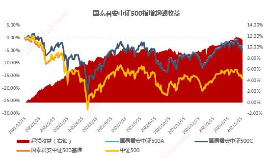 国泰君安资管中证500指数增强：基本面+高频融合的量化投资实践 - 知乎