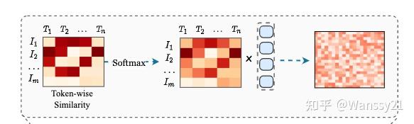 论文阅读笔记【1】：Hybrid Transformer with Multi-level Fusion for Multimodal Knowledge Graph Completion - 知乎
