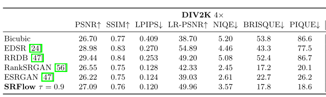流式模型(Flow-based)与超分, ECCV2020 - 知乎