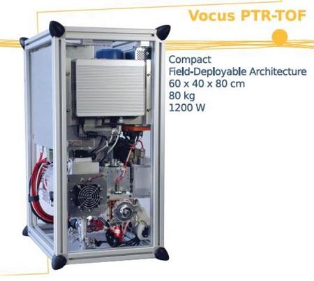 质子转移反应器飞行时间质谱仪 - 知乎