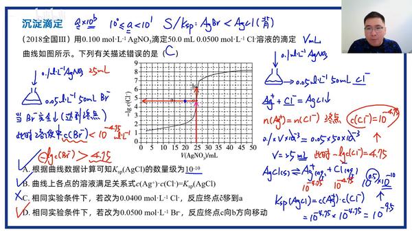 化学选一：ksp - 知乎