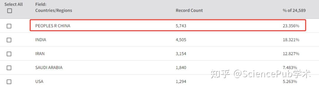 重磅！On Hold期刊最新动态：这本 JCR1 区 SCI 或将迎来解除！ - 知乎