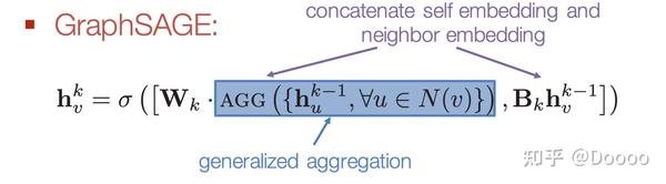 论文阅读【图神经网络】GraphSAGE模型 - 知乎