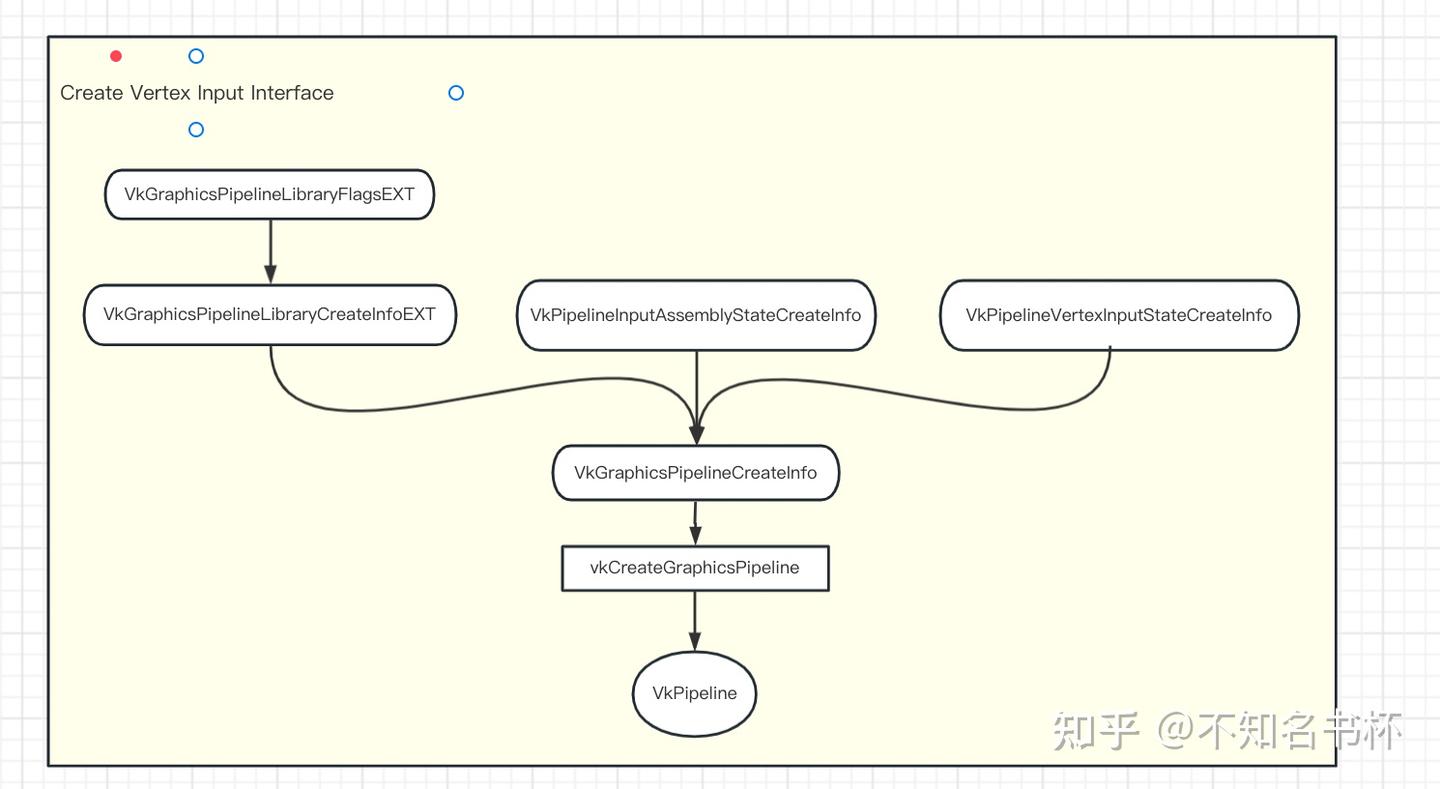 理解Vulkan管线(Pipeline) - 知乎